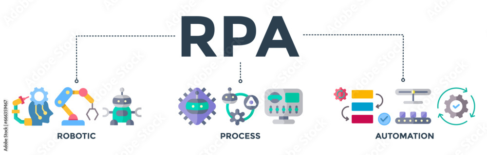 RPA banner web icon vector illustration concept for robotic process ...