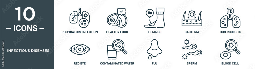 Vetor de infectious diseases outline icon set includes thin line ...