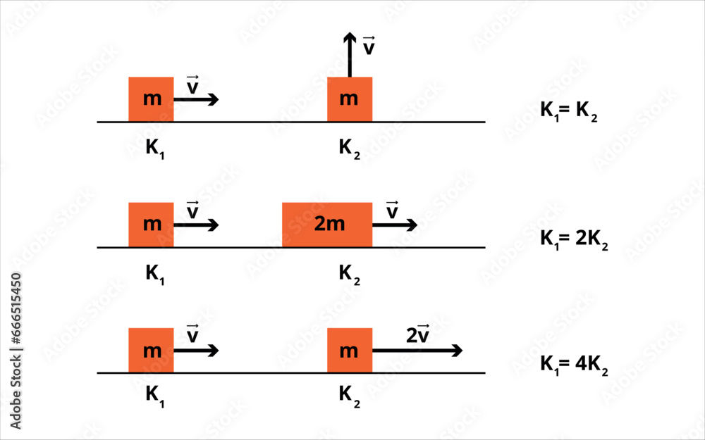 Vector diagram showing how kinetic energy works when we vary mass ...