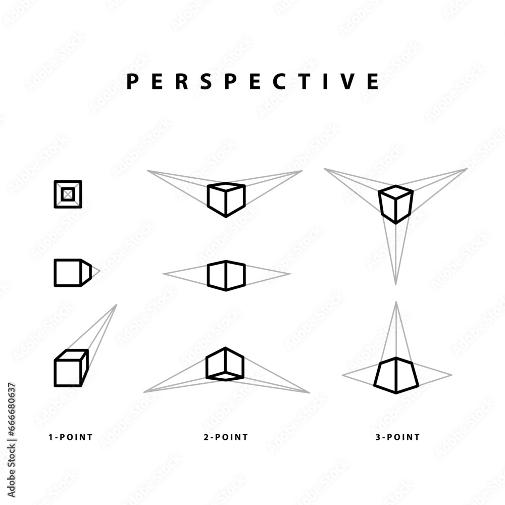 1,2,3 point Perspective drawing, how to draw, types of perspective ... 1,2,3 point Perspective drawing, how to draw, types of perspective ...