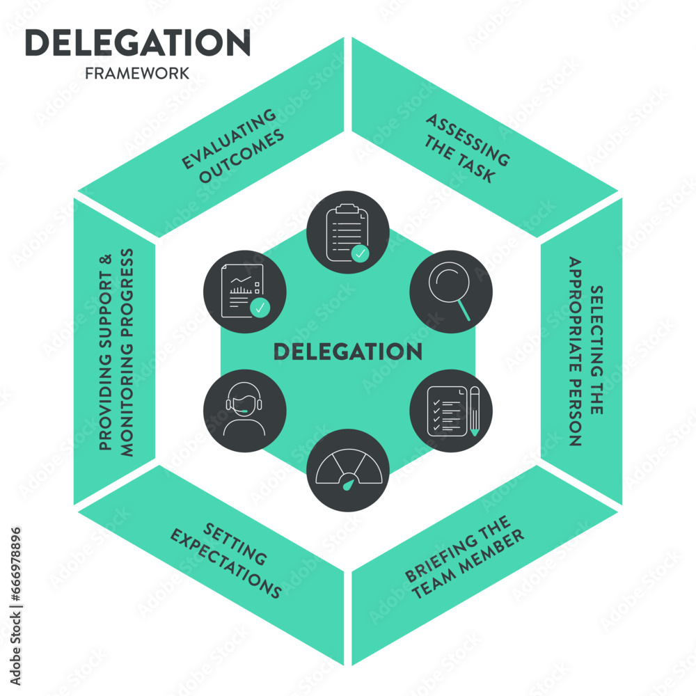 Delegation model framework diagram chart infographic banner with icon ...