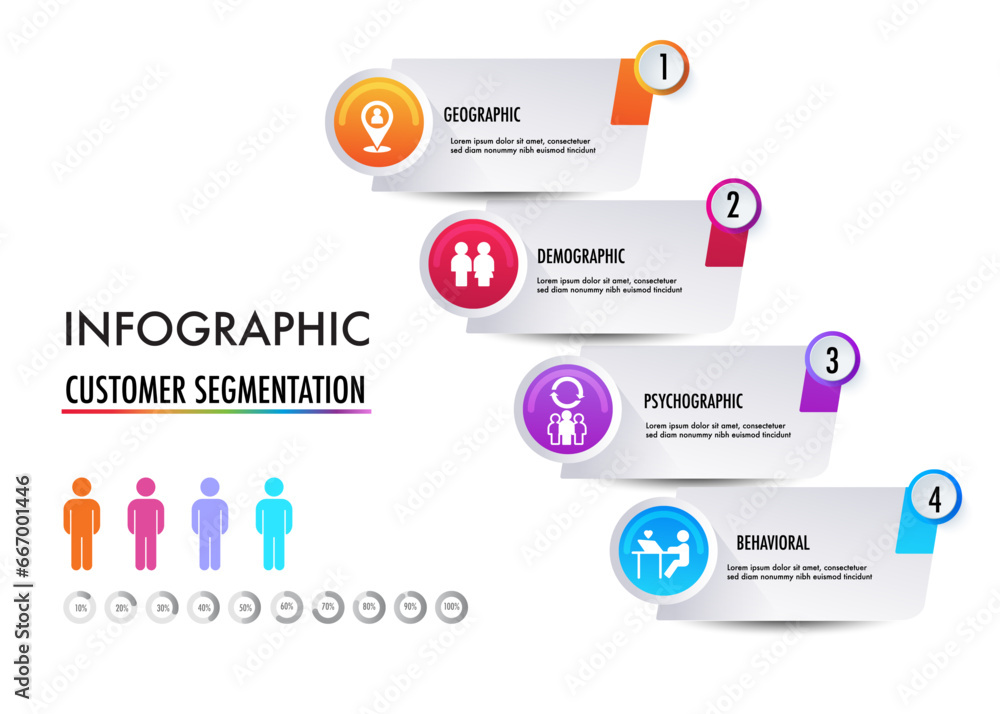 Poster infographic of 4 main types of market segmentation include ...