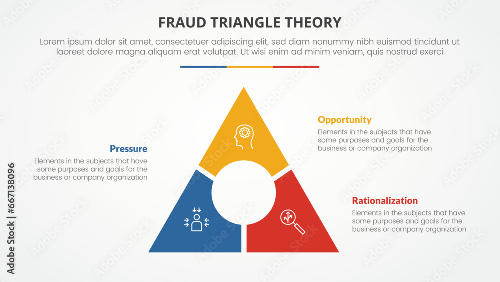 fraud triangle theory template infographic concept for slide presentation with triangle big ...