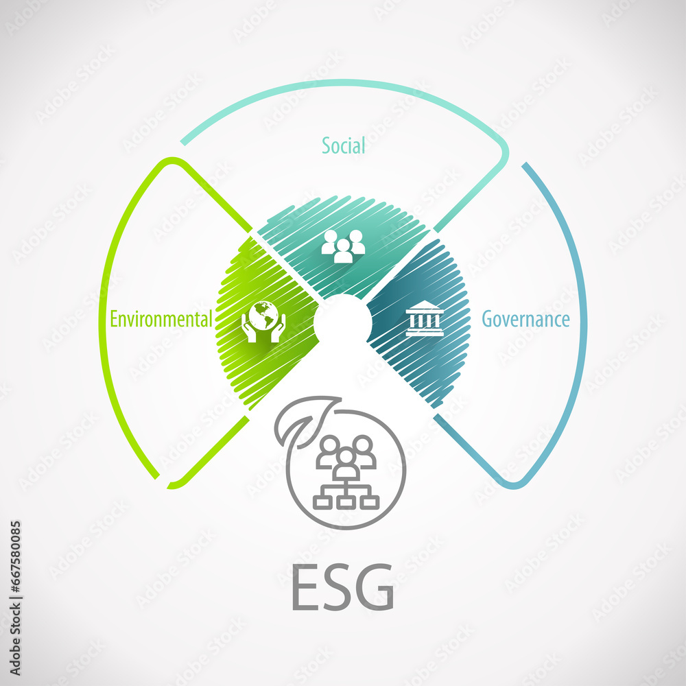 Photo & Art Print ESG Environmental Social Governance Wheel Infographic ...