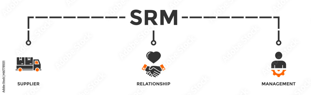 SRM banner web icon vector illustration concept of supplier ...
