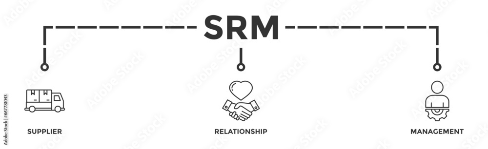 SRM banner web icon vector illustration concept of supplier ...