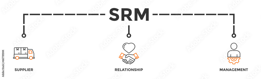 SRM banner web icon vector illustration concept of supplier ...