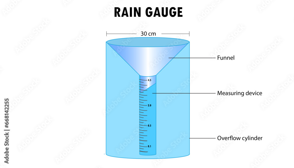 Rain gauge diagram, how it works, measuring rainfall Stock Vector ...