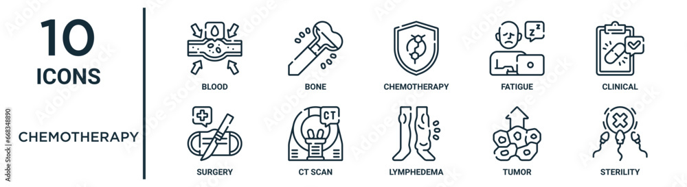 chemotherapy outline icon set such as thin line blood, chemotherapy ...