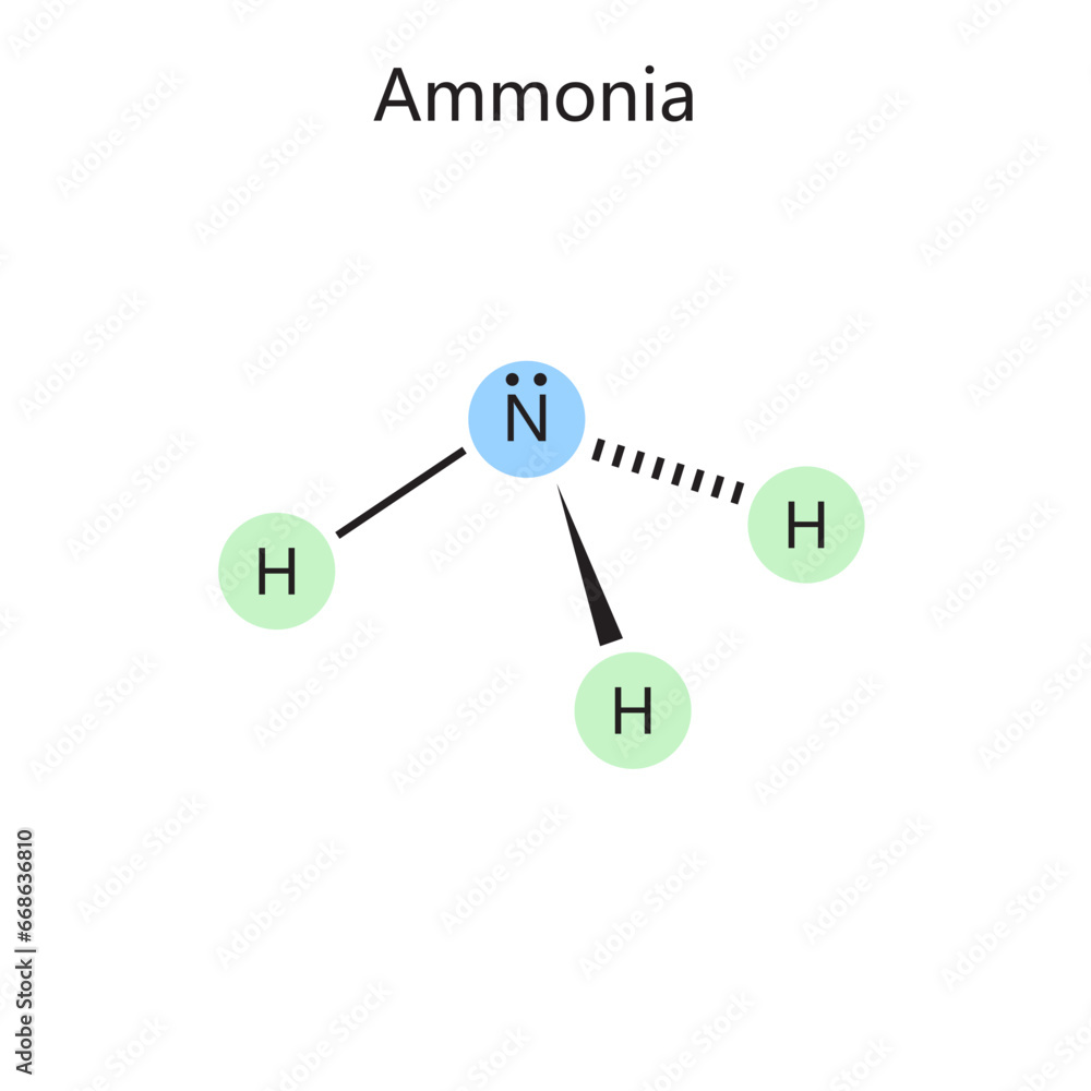Chemical organic formula of ammonia hand drawn diagram schematic vector ...