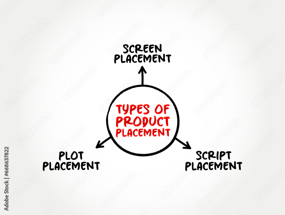 Types of Product Placement (merchandising strategy for brands to reach ...