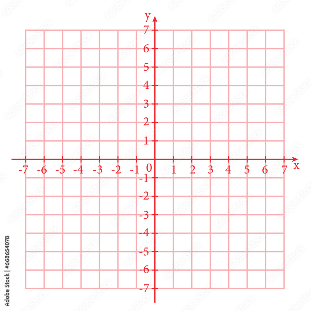 Cartesian plane in geometry. Cartesian coordinate system with numbers ...