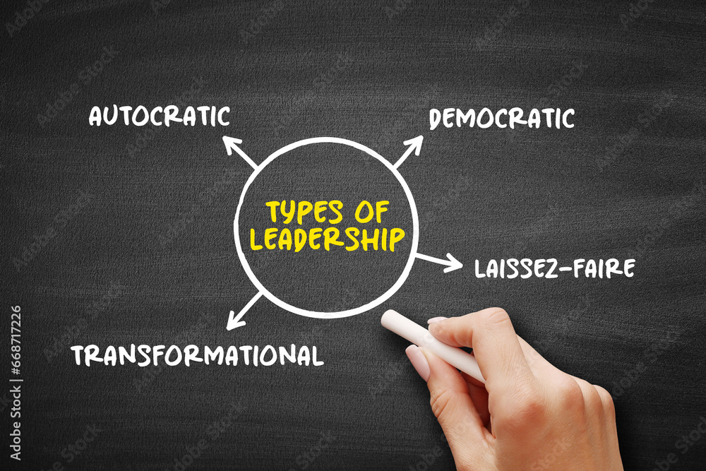 4 types of Leadership, mind map concept for presentations and reports ...