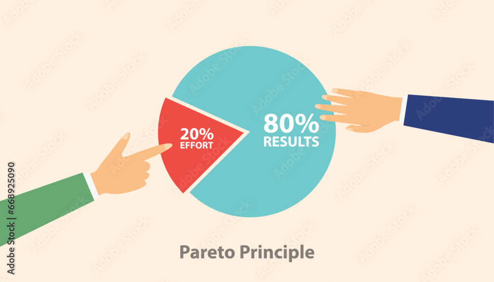 Fotografía pareto principle 80/20 rule concept with pie chart ...