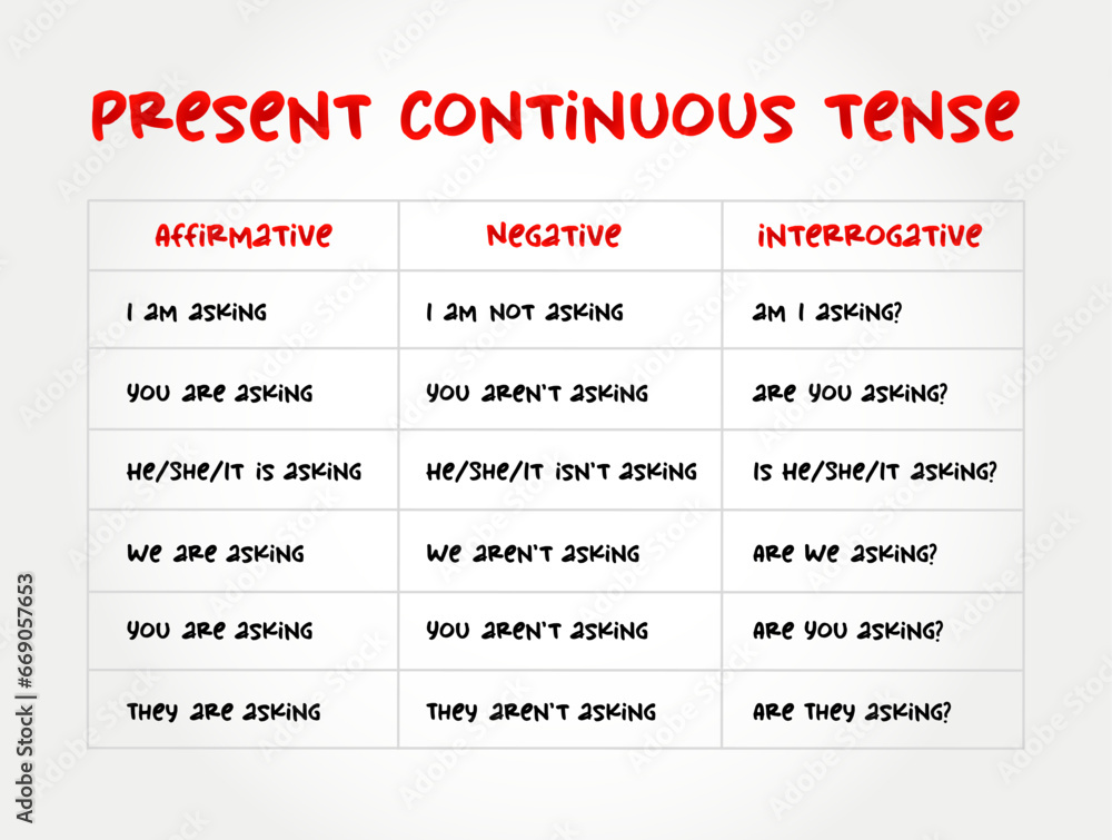 Present Continuous - verb form that combines the present tense with the ...