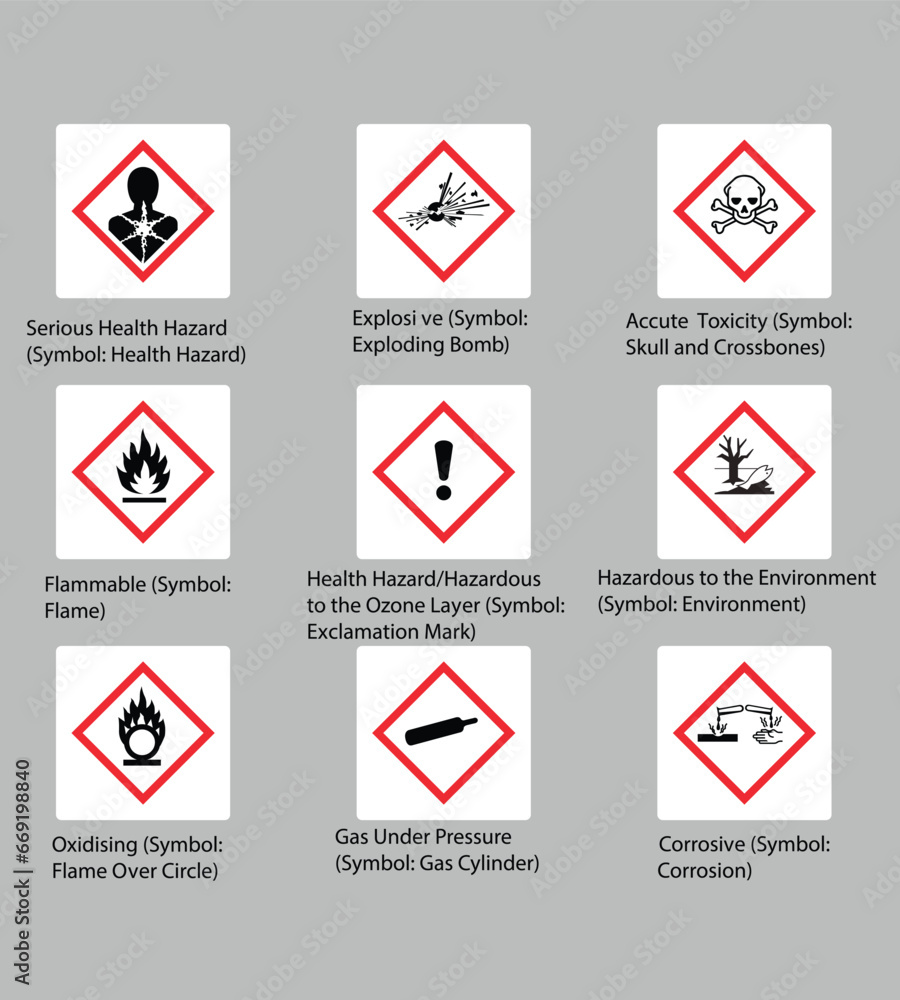 COSHH Symbols and COSHH Signs with Hazardous Signs and Symbols of ...