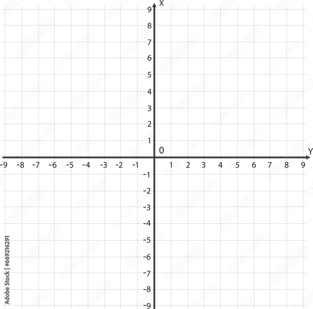 X Y Axis Cartesian Coordinate Plane Rectangular Orthogonal Coordinate Plane Vector