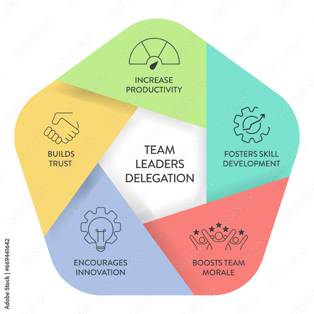 Delegation Model Framework Diagram Chart Infographic Banner With Icon