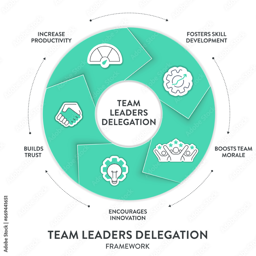 Delegation model framework diagram chart infographic banner with icon ...