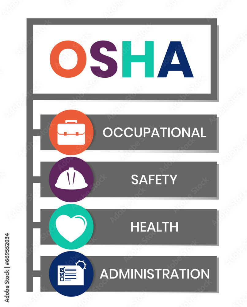 Vector website design template . OSHA - Occupational Safety and Health ...