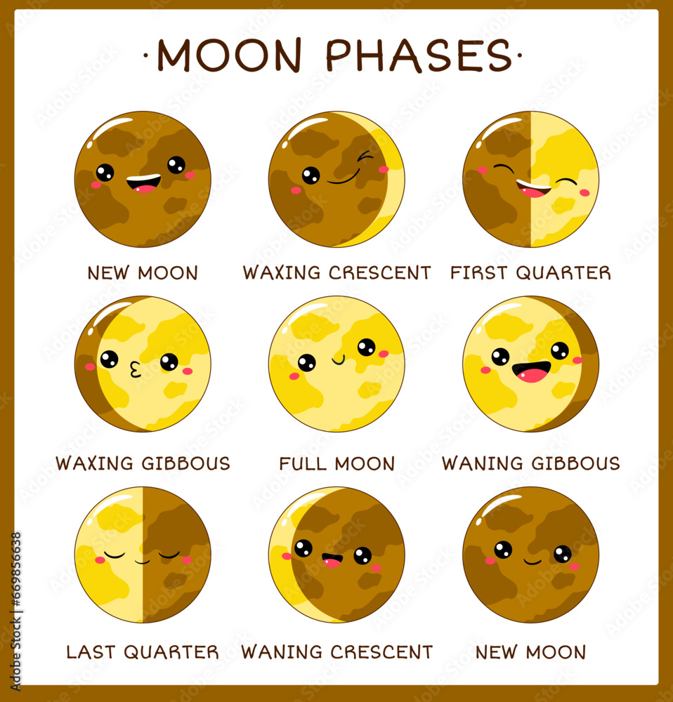 Learning moon phases. Moon Phase Print. Educational Posters with Lunar ...