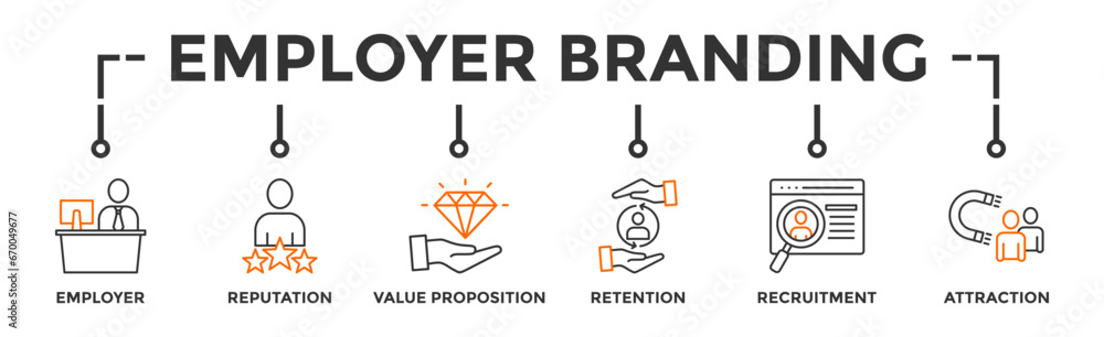 Employer branding banner web with an icon of pay raise, reputation ...