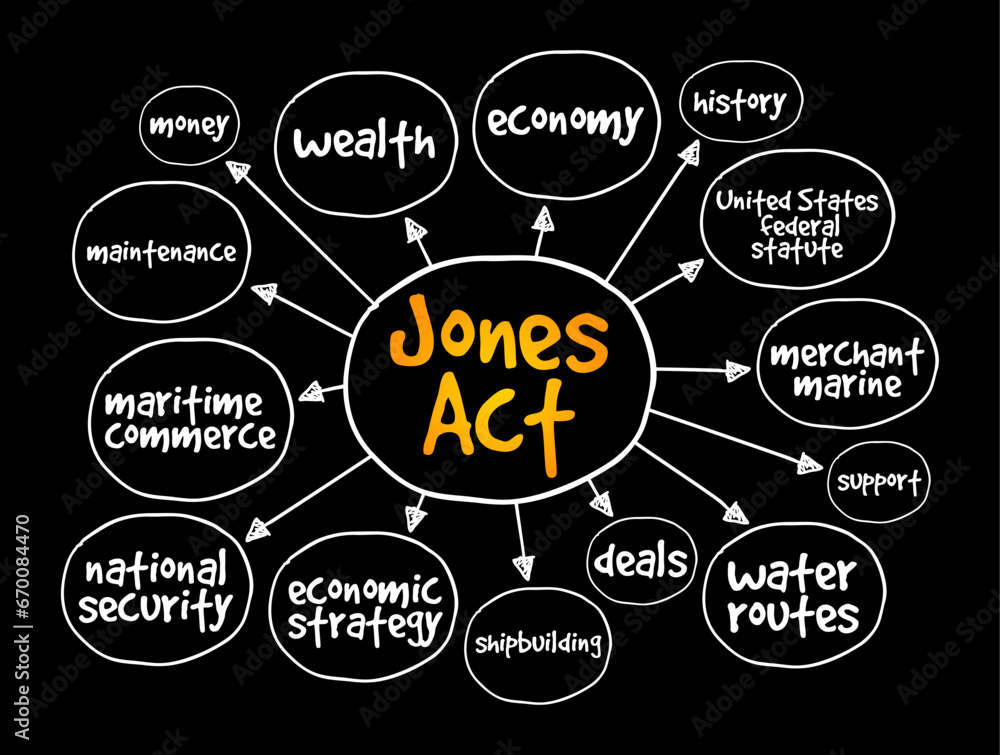 Vecteur Stock Jones Act - foreign carriers and crews are banned from ...
