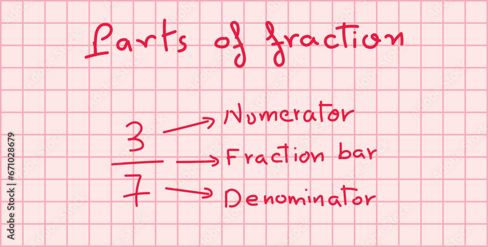 Parts of fraction in maths. Numerator, denominator and fraction bar ...