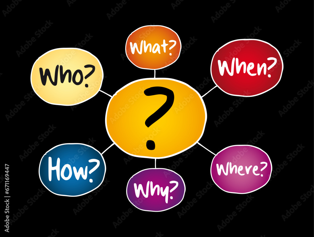 Six Ws questions (who, why, when, what, how, where) whose answers are considered basic in ...