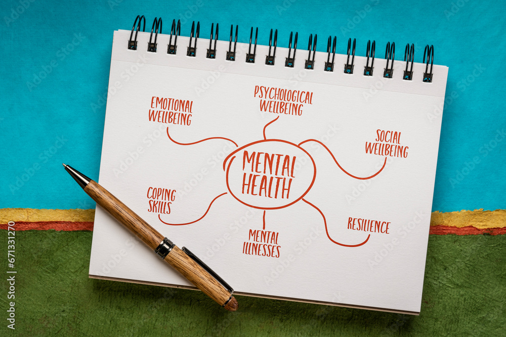 Key components of mental health - infographics or mind map sketch in a ...