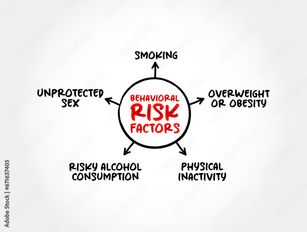 Behavioural risk factors are risk factors that individuals have the ...