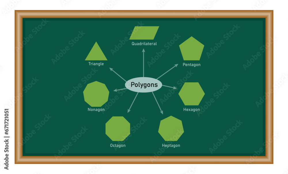 Vetor de Types of regular polygons. Triangle, Quadrilateral, Pentagon ...