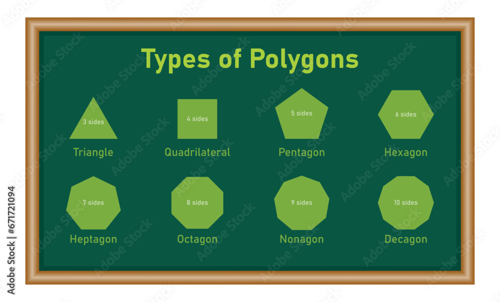Types of regular polygons. Triangle, Quadrilateral, Pentagon, Hexagon ...