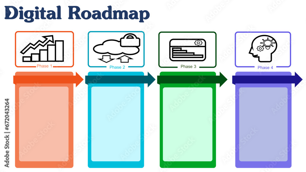 Digital transformation roadmap, Business plan, phasing step ...