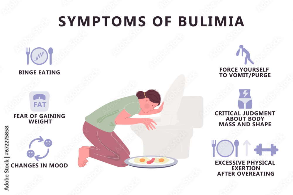 Symptoms of bulimia infographic. Eating disorder Stock Vector | Adobe Stock