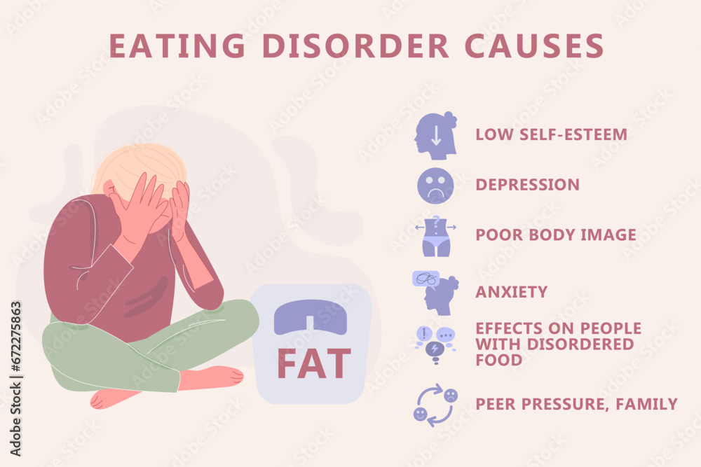 Eating disorder causes infographic. Anorexia, bulimia Stock Vector ...