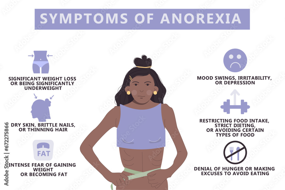 Symptoms of anorexia infographic. Eating disorder Stock Vector | Adobe ...