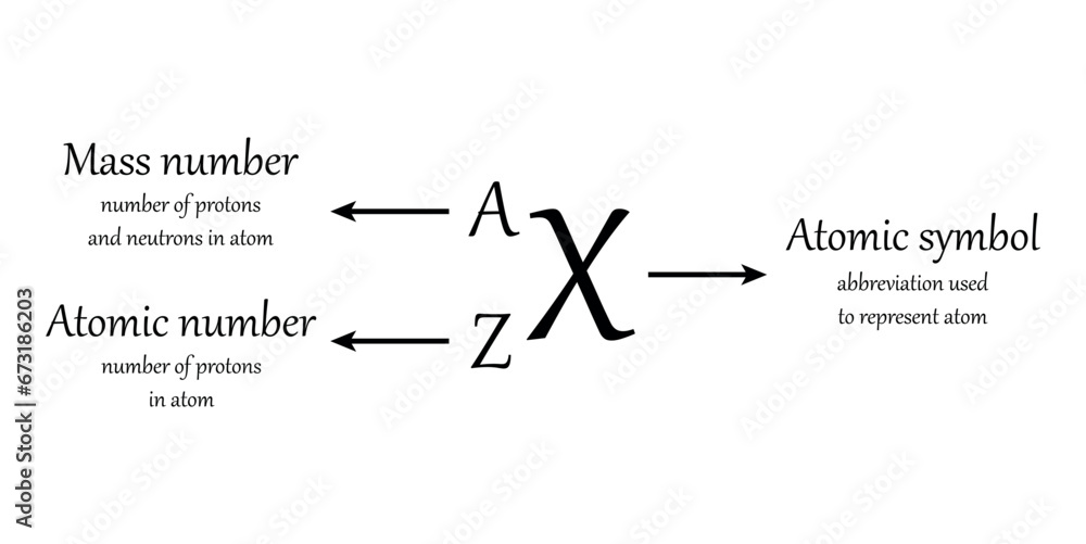 Representation of an atom. Atoms and elements. Symbol of element, mass ...