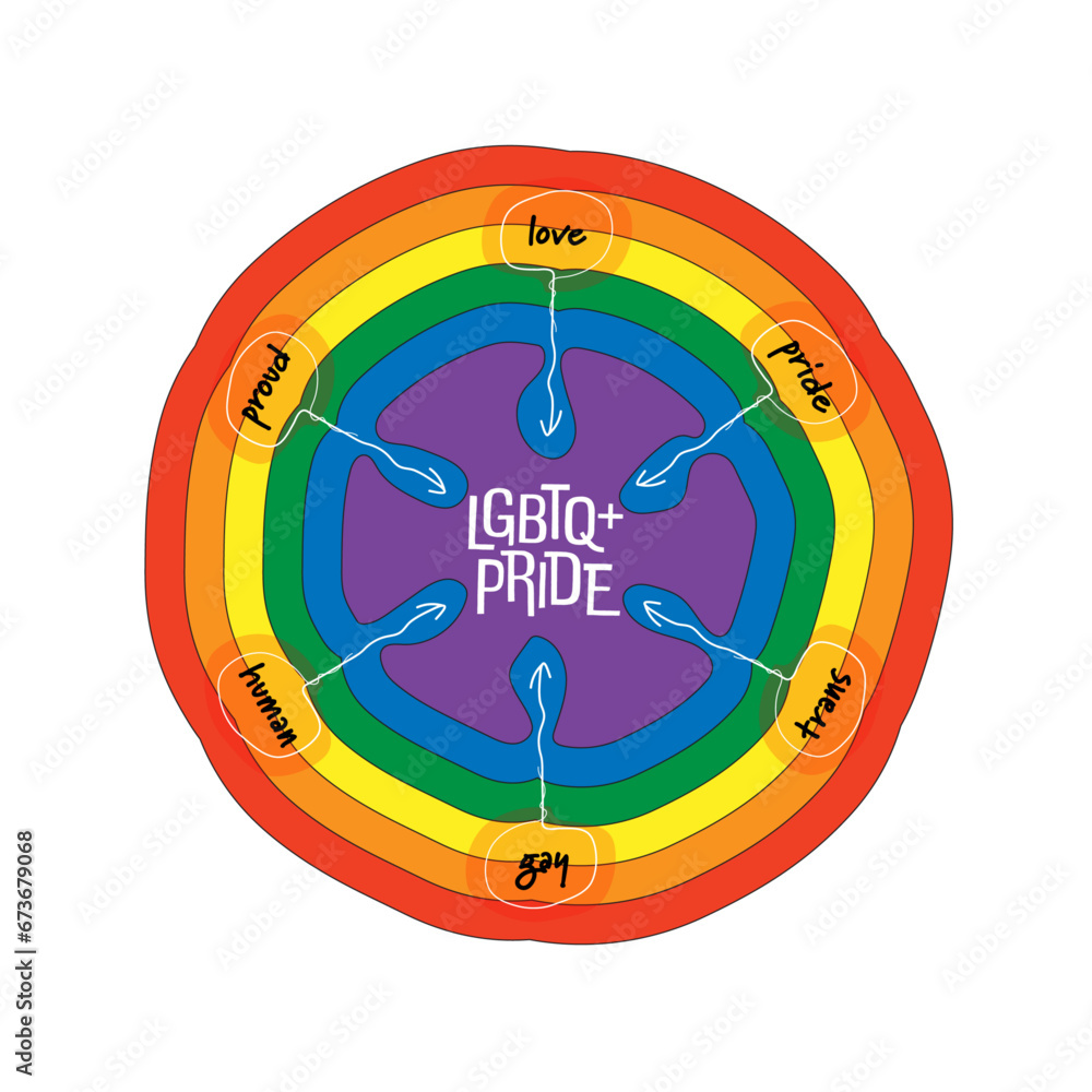 circle vector design for lgbtq+ community Stock Vector | Adobe Stock