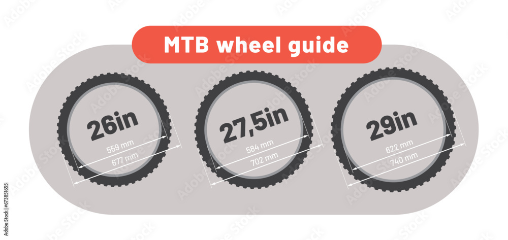 Vector infographic showing types of MTB wheel sizes. Isolated on white ...