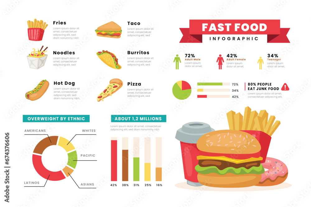 Fast food infographic elements, icons - types of Junk food, diagrams showing consumption of fast ...