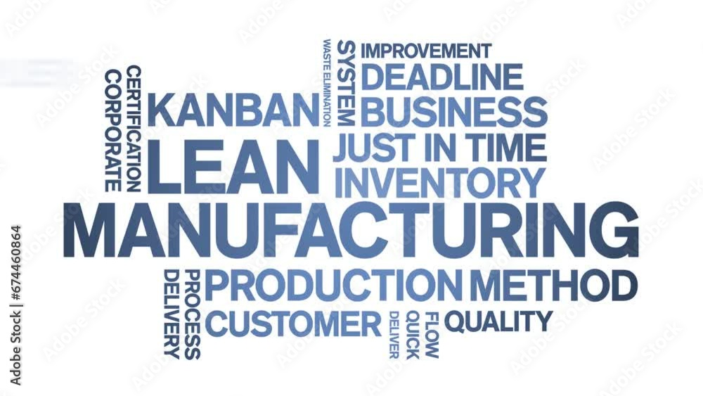 Lean Manufacturing animated word cloud;text design animation tag ...