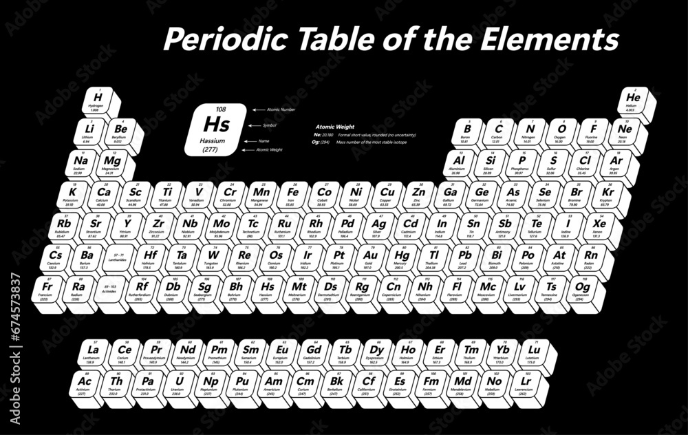 Periodic Table of the Elements - shows atomic number, symbol, name and ...