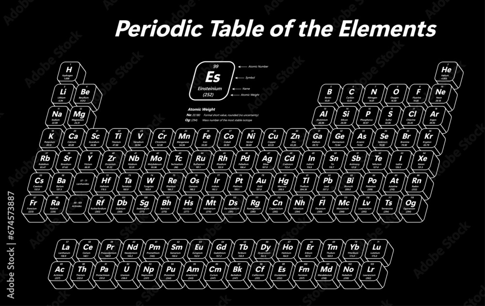 Periodic Table Of The Elements Shows Atomic Number Symbol Name And