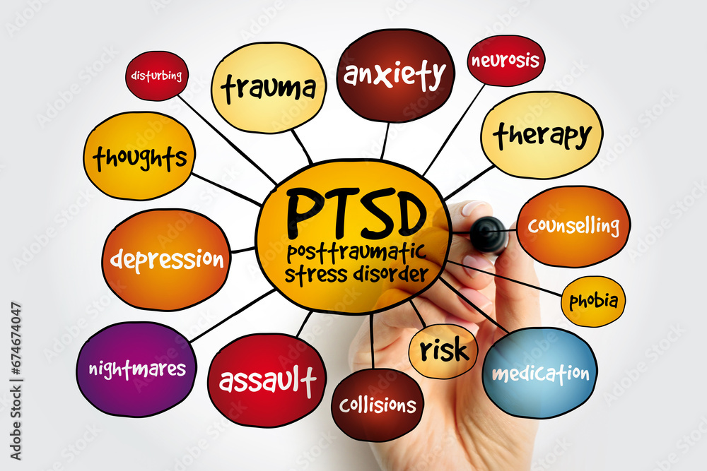 PTSD Posttraumatic Stress Disorder - psychiatric disorder that may ...