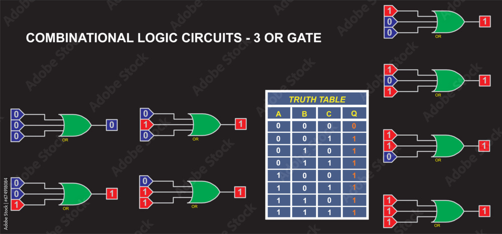 Combinational logic circuits - OR gate. Vector diagram of the operation of the logical element ...