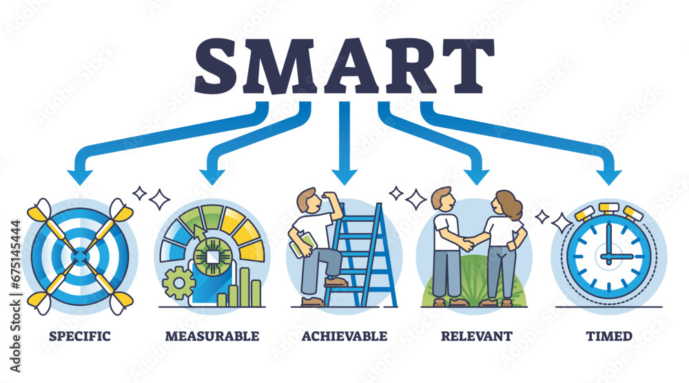 Póster SMART business targets and goal setting measurement method ...