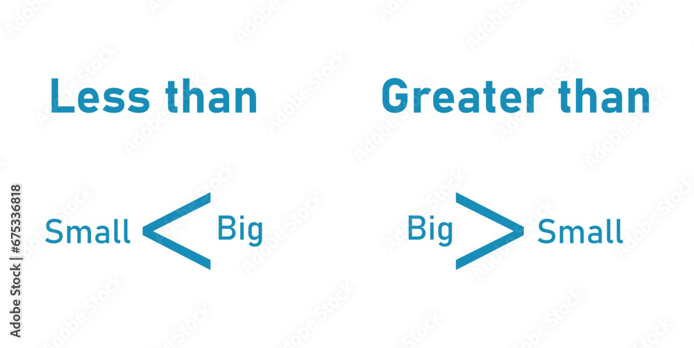 Inequality symbols in mathematics. Less than and greater than symbols ...