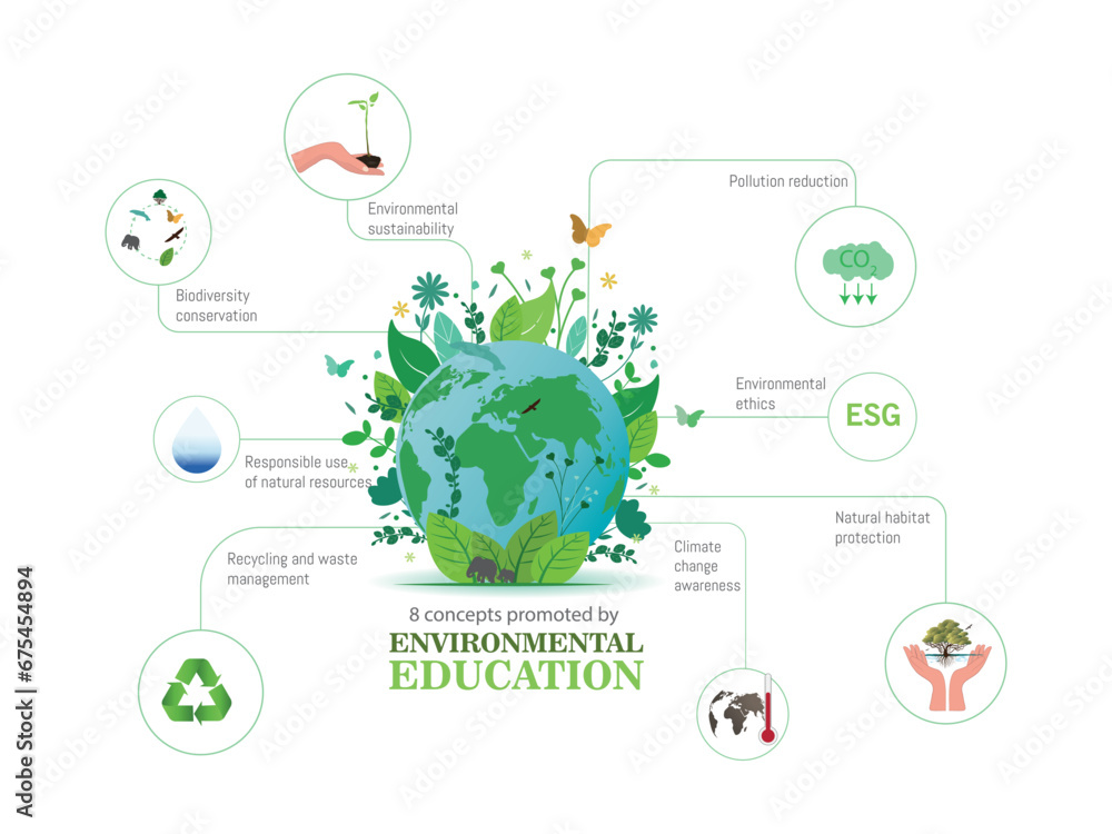 8 concepts that promote environmental education such as sustainability ...