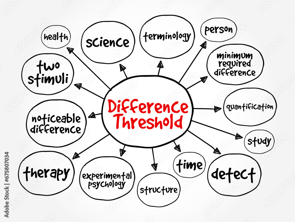 Difference Threshold is the minimum difference in the intensity of two ... Difference Threshold is the minimum difference in the intensity of two ...